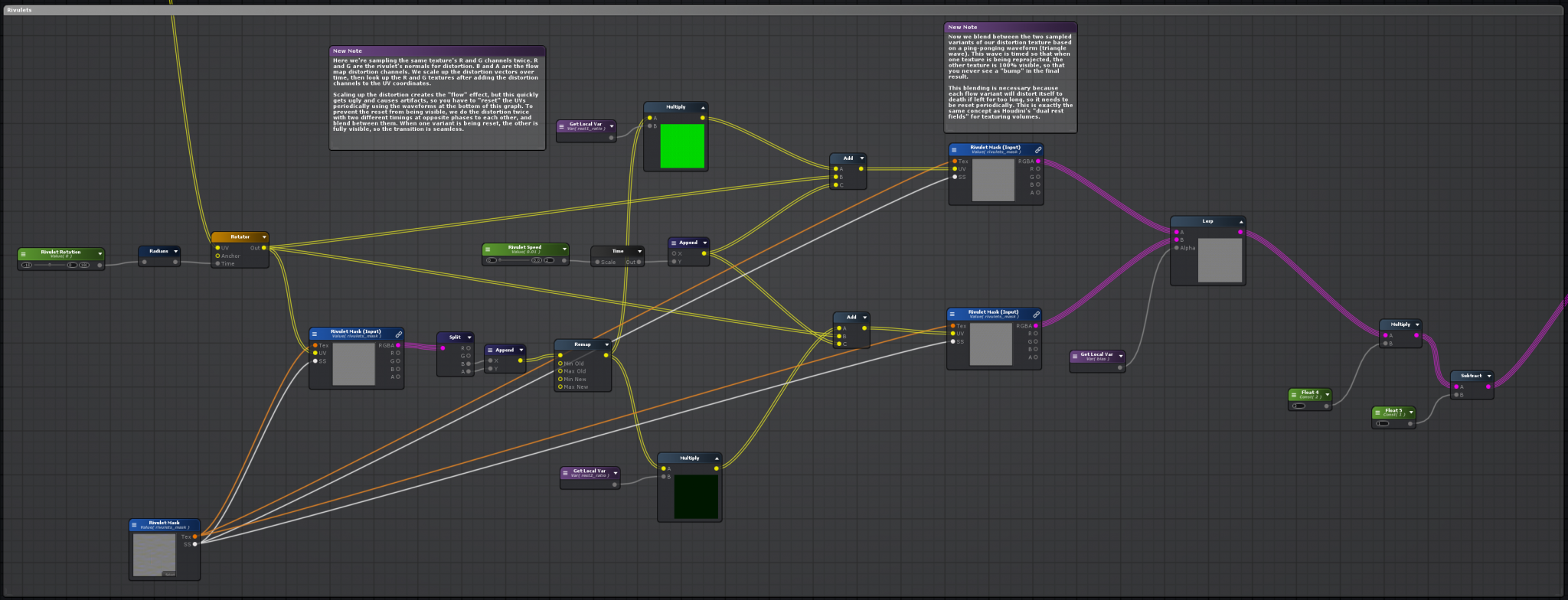 VR Conservatory Part 1: Rainy Glass Shader – Toadstorm Nerdblog
