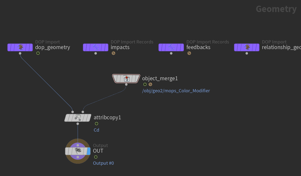 DOPs are not SOPs – Toadstorm Nerdblog