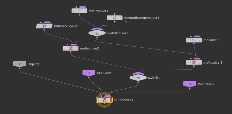 A Houdini RBD Primer, Part 1 – Toadstorm Nerdblog