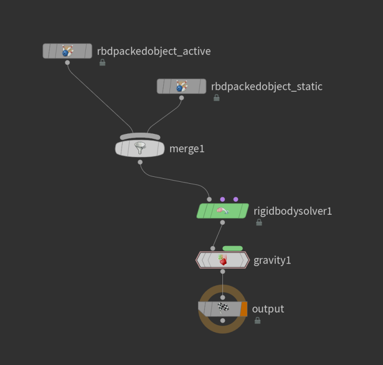 A Houdini RBD Primer, Part 1 – Toadstorm Nerdblog